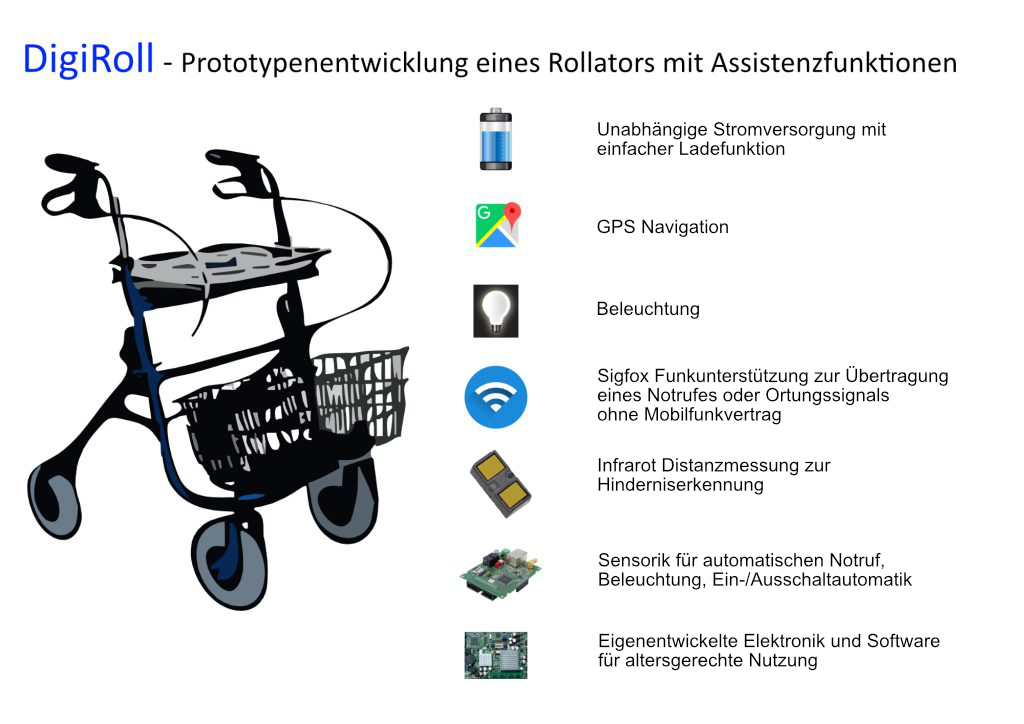 DigiRoll – DigiRoll